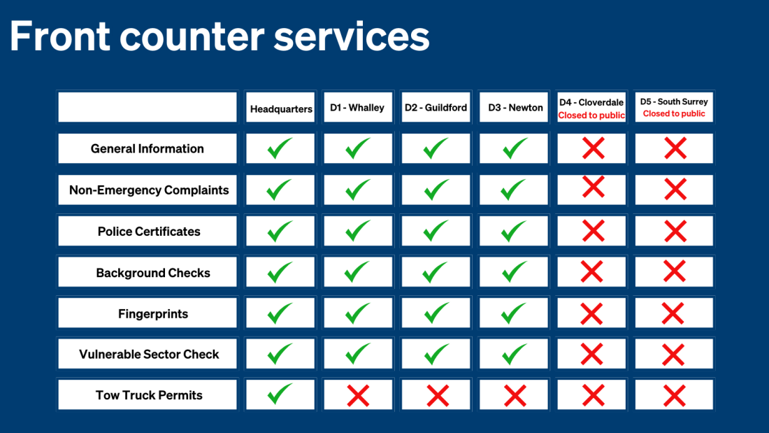 Contact Us | Surrey Police